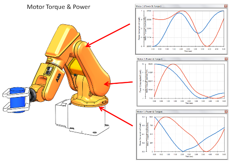 Robotics using SOLIDWORKS Motion